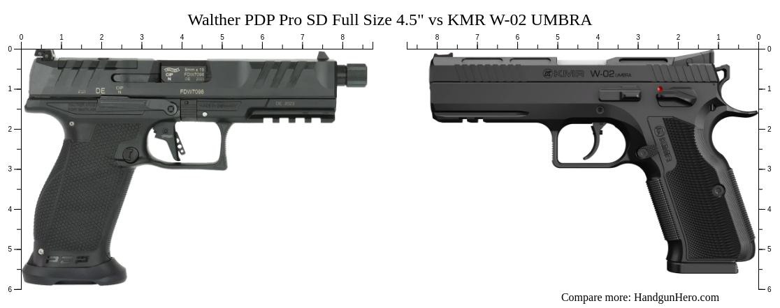 Walther PDP Pro SD Full Size 4.5" vs KMR W-02 UMBRA size comparison | Handgun Hero