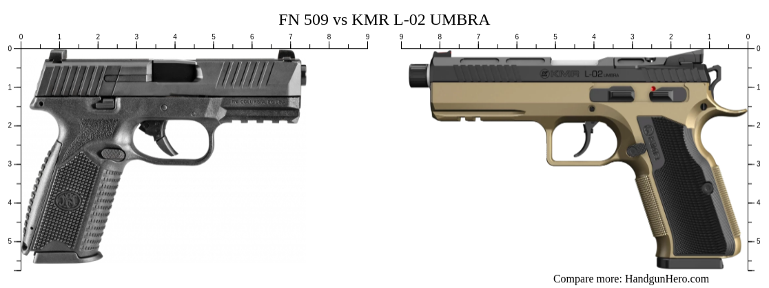 FN 509 vs KMR L-02 UMBRA size comparison | Handgun Hero