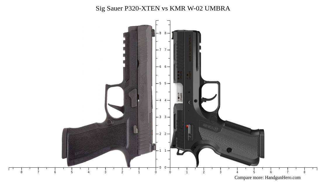 Sig Sauer P320-XTEN vs KMR W-02 UMBRA size comparison | Handgun Hero