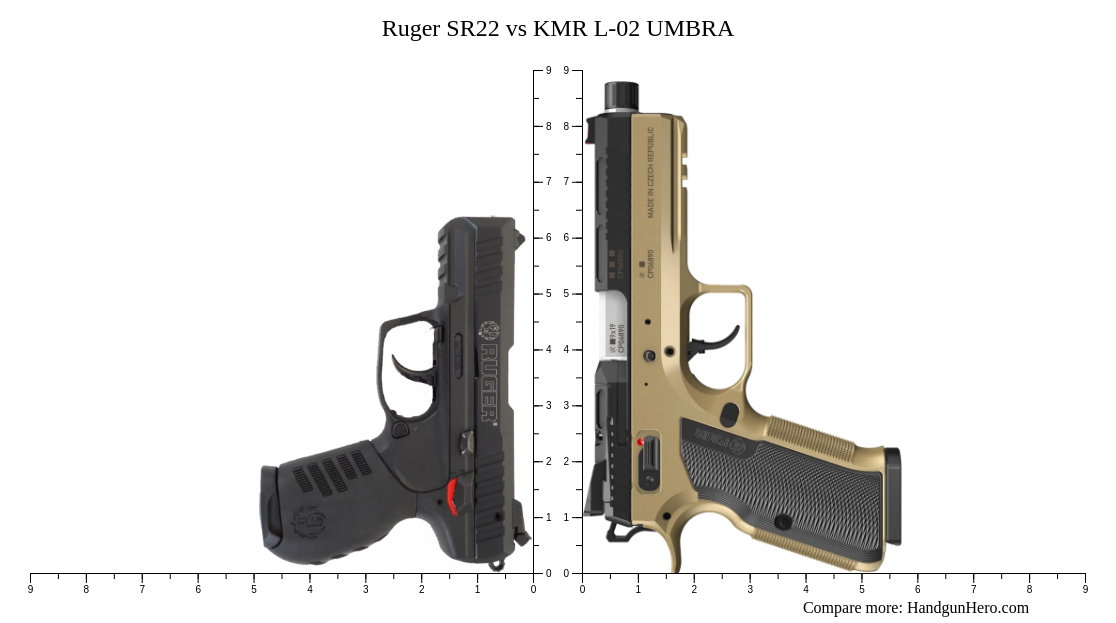 Ruger SR22 vs KMR L-02 UMBRA size comparison | Handgun Hero