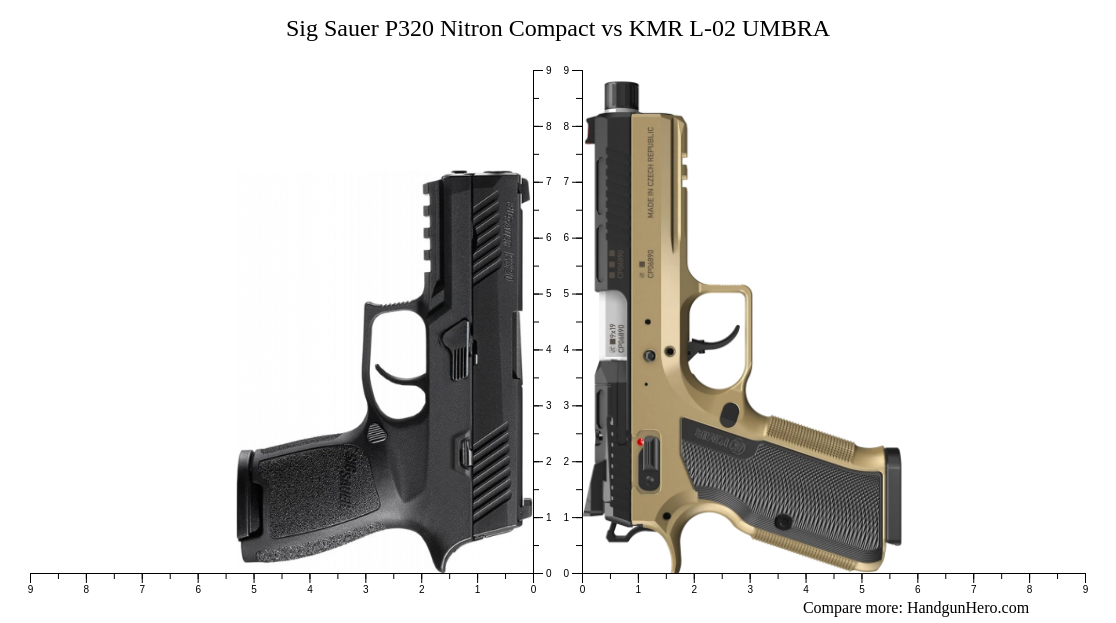 Sig Sauer P320 Nitron Compact vs KMR L-02 UMBRA size comparison | Handgun Hero
