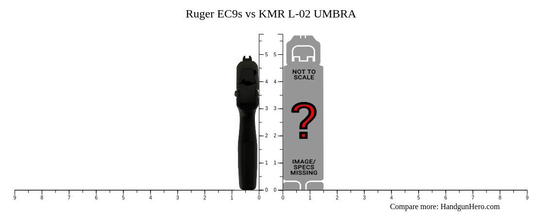 Ruger EC9s vs KMR L-02 UMBRA size comparison | Handgun Hero