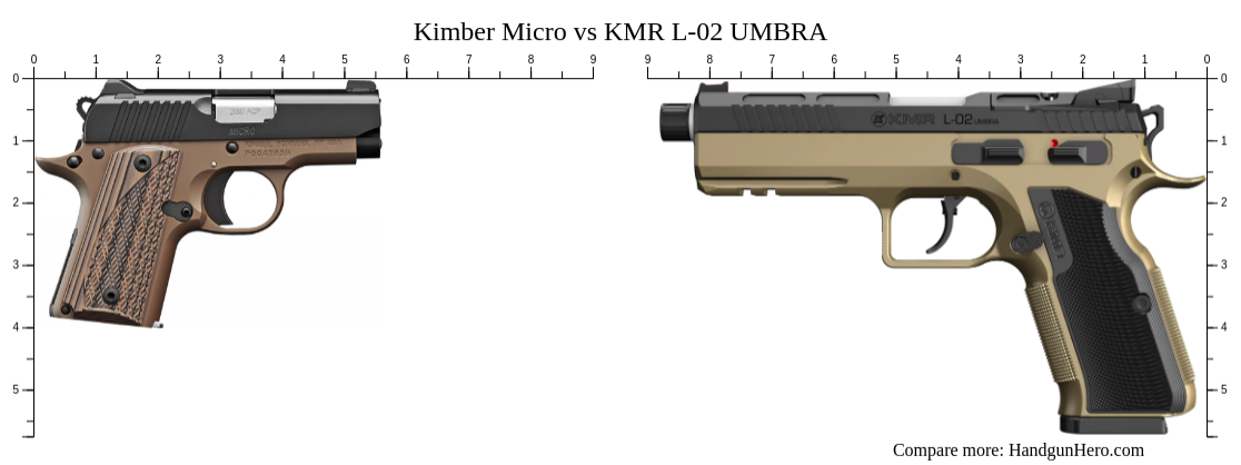 Kimber Micro vs KMR L-02 UMBRA size comparison | Handgun Hero