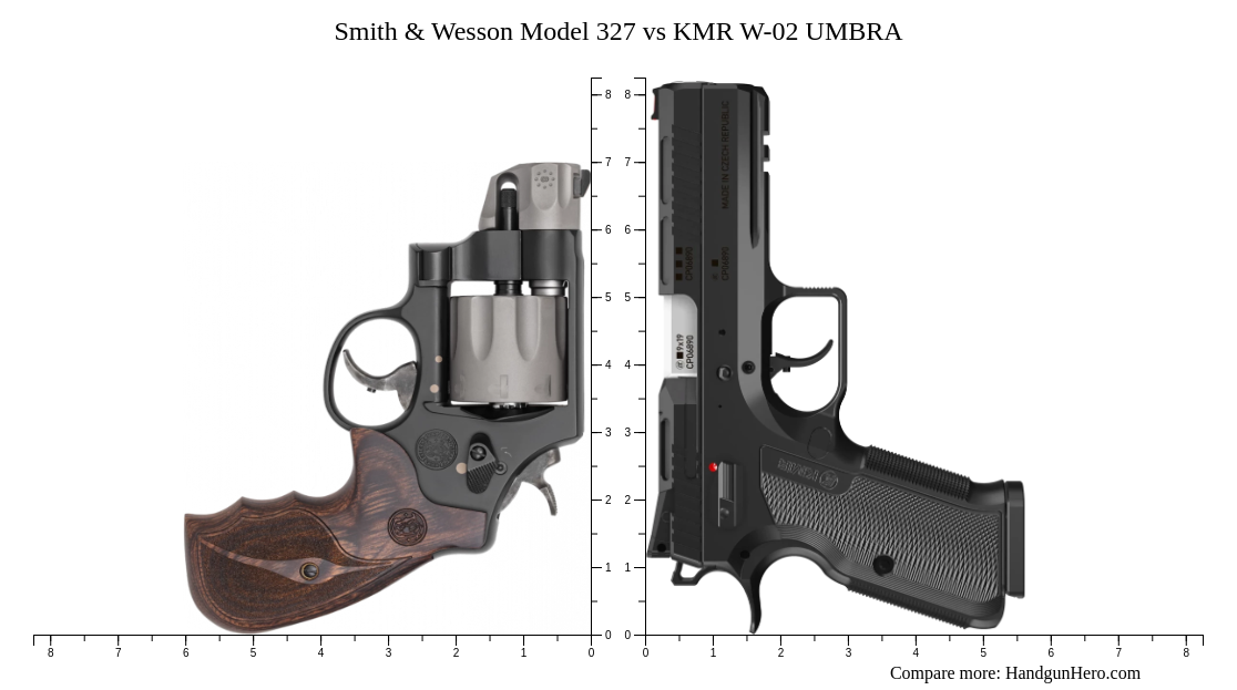 Smith & Wesson Model 327 vs KMR W-02 UMBRA size comparison | Handgun Hero