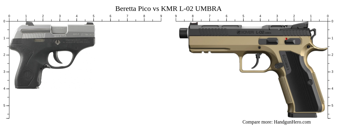 Beretta Pico vs KMR L-02 UMBRA size comparison | Handgun Hero