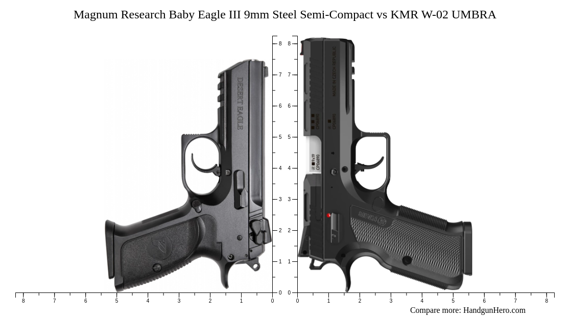 Magnum Research Baby Eagle III 9mm Steel Semi-Compact vs KMR W-02 UMBRA ...