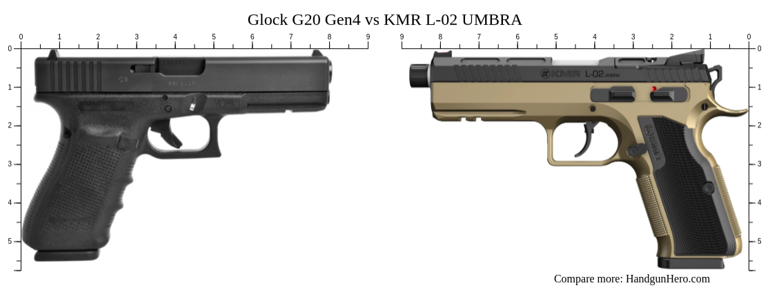 Glock G20 Gen4 vs KMR L-02 UMBRA size comparison | Handgun Hero