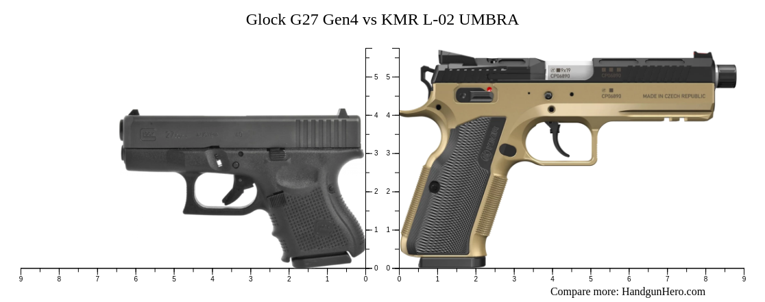 Glock G27 Gen4 vs KMR L-02 UMBRA size comparison | Handgun Hero