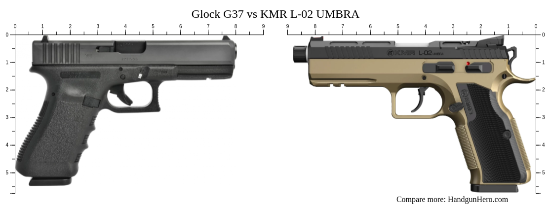 Glock G37 vs KMR L-02 UMBRA size comparison | Handgun Hero