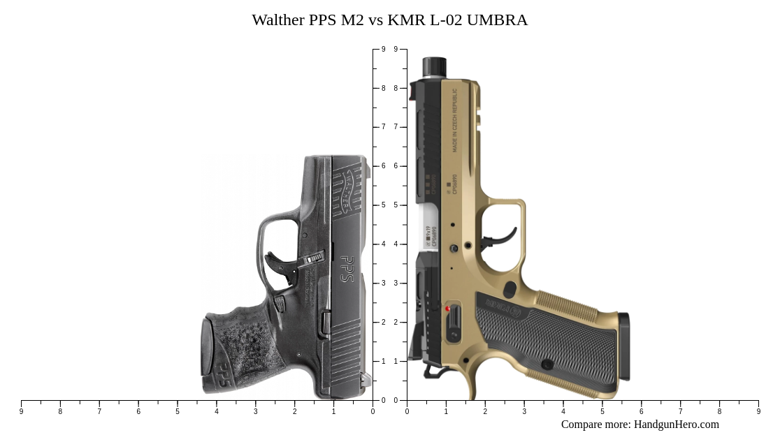 Walther PPS M2 vs KMR L-02 UMBRA size comparison | Handgun Hero