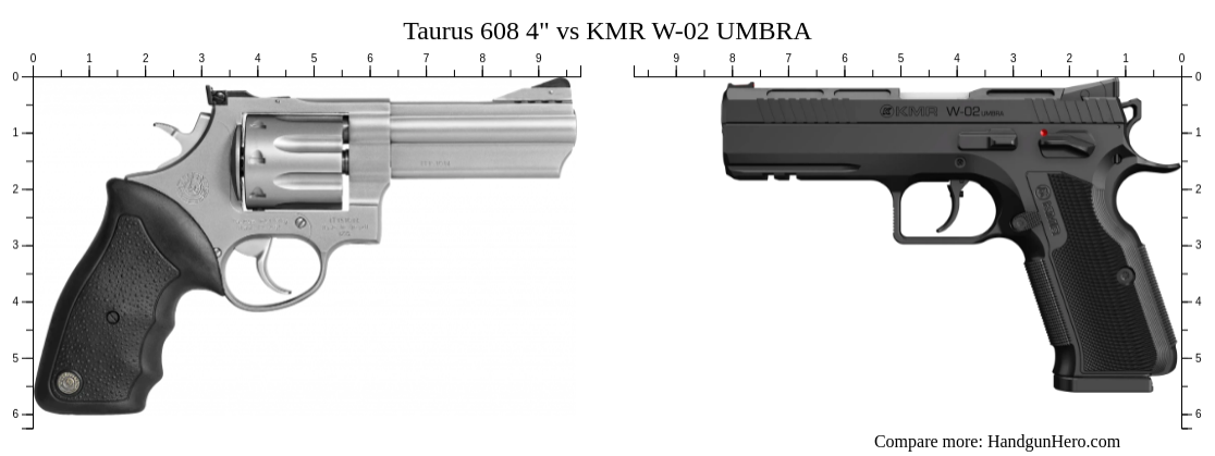 Taurus 608 4" vs KMR W-02 UMBRA size comparison | Handgun Hero