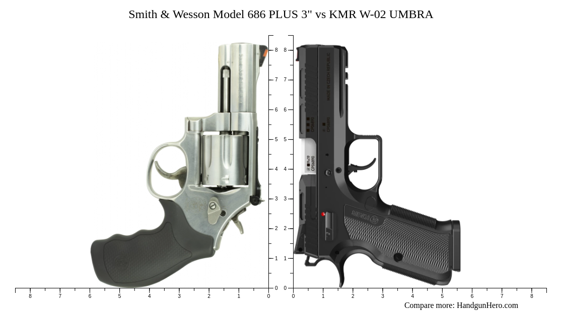 Smith & Wesson Model 686 PLUS 3" vs KMR W-02 UMBRA size comparison ...