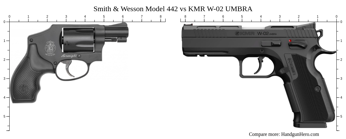 Smith & Wesson Model 442 vs KMR W-02 UMBRA size comparison | Handgun Hero