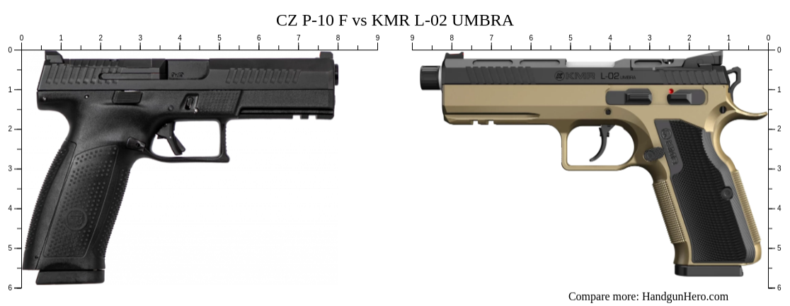 CZ P-10 F vs KMR L-02 UMBRA size comparison | Handgun Hero