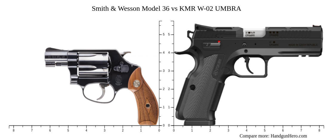 Smith & Wesson Model 36 vs KMR W-02 UMBRA size comparison | Handgun Hero
