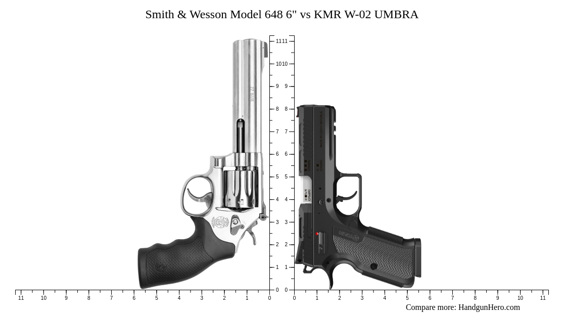 Smith & Wesson Model 648 6" vs KMR W-02 UMBRA size comparison | Handgun ...