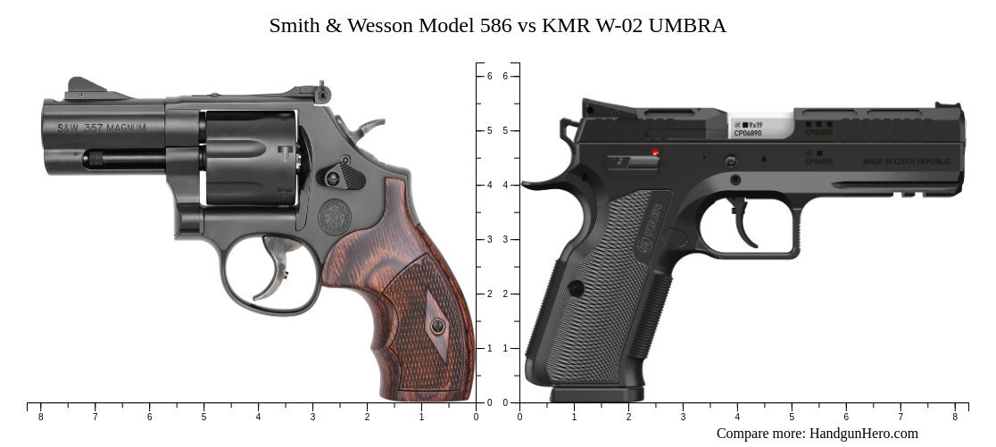 Smith & Wesson Model 586 vs KMR W-02 UMBRA size comparison | Handgun Hero