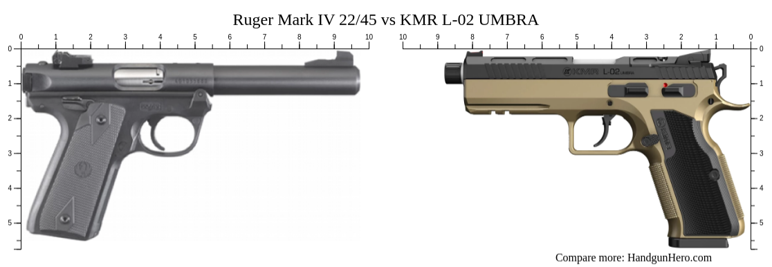Ruger Mark IV 22/45 vs KMR L-02 UMBRA size comparison | Handgun Hero