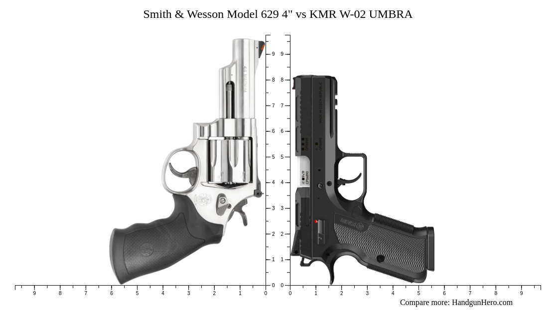 Smith & Wesson Model 629 4" vs KMR W-02 UMBRA size comparison | Handgun ...