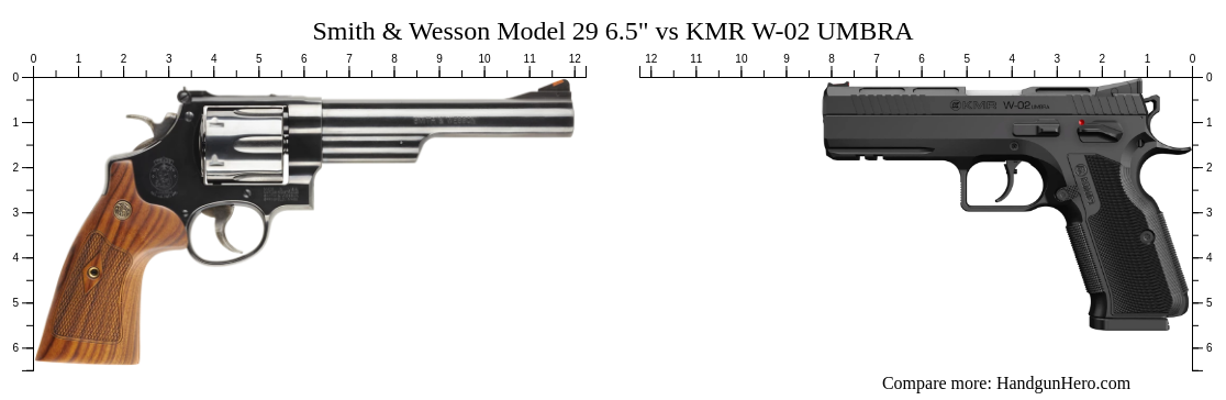 Smith & Wesson Model 29 6.5" vs KMR W-02 UMBRA size comparison ...