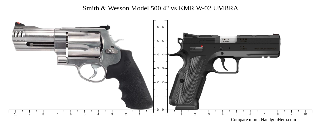 Smith & Wesson Model 500 4" vs KMR W-02 UMBRA size comparison | Handgun ...