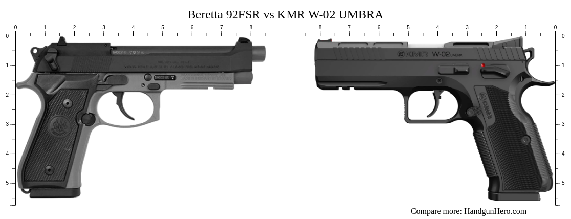 Beretta 92FSR vs KMR W-02 UMBRA size comparison | Handgun Hero
