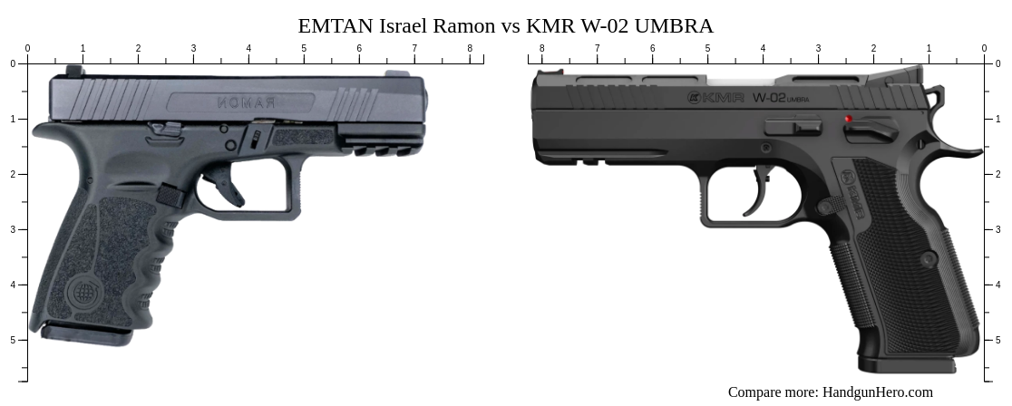 EMTAN Israel Ramon vs KMR W-02 UMBRA size comparison | Handgun Hero