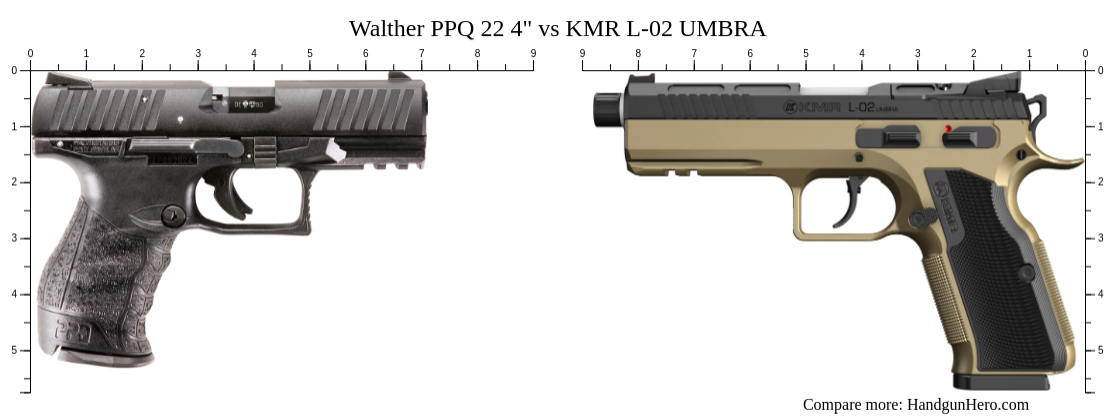 Walther PPQ 22 4" vs KMR L-02 UMBRA size comparison | Handgun Hero