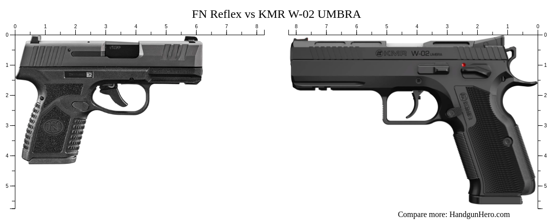 FN Reflex vs KMR W-02 UMBRA size comparison | Handgun Hero
