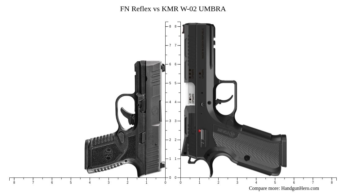 FN Reflex vs KMR W-02 UMBRA size comparison | Handgun Hero
