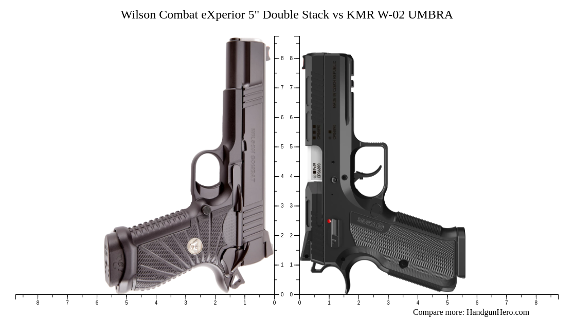 Wilson Combat eXperior 5" Double Stack vs KMR W-02 UMBRA size comparison | Handgun Hero