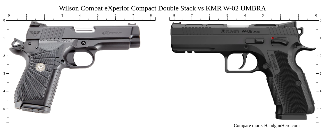 Wilson Combat eXperior Compact Double Stack vs KMR W-02 UMBRA size ...