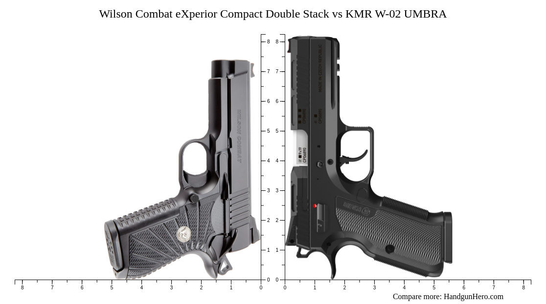 Wilson Combat eXperior Compact Double Stack vs KMR W-02 UMBRA size ...