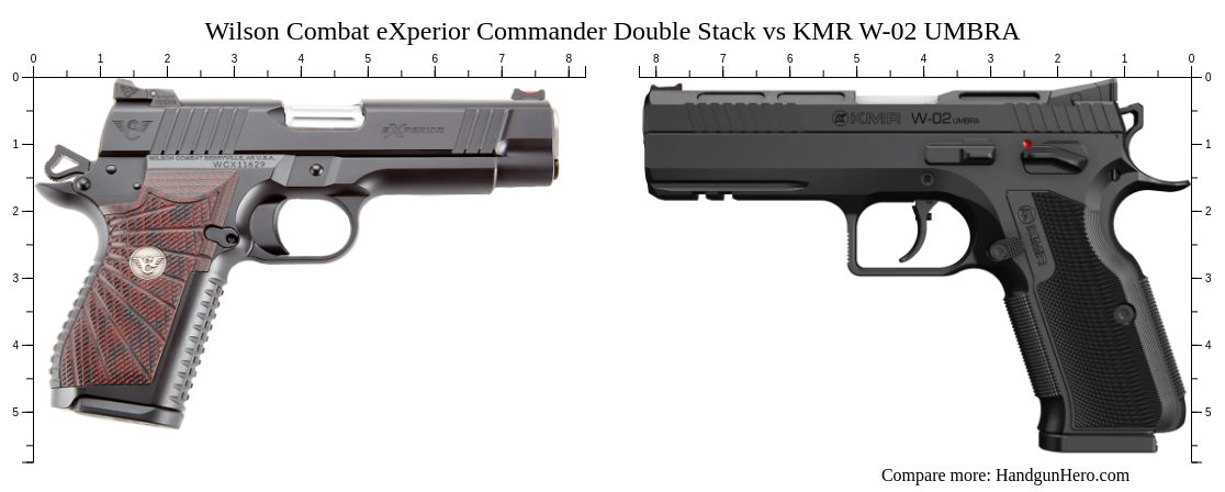 Wilson Combat eXperior Commander Double Stack vs KMR W-02 UMBRA size ...