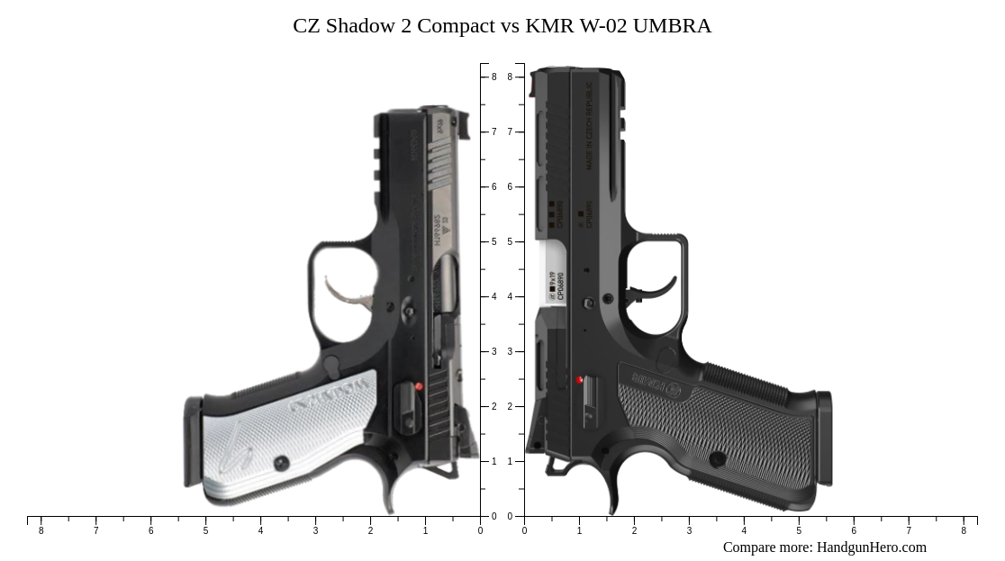 CZ Shadow 2 Compact vs KMR W-02 UMBRA size comparison | Handgun Hero