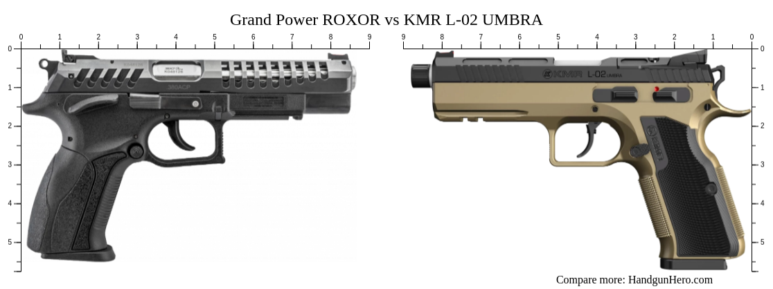 Grand Power ROXOR vs KMR L-02 UMBRA size comparison | Handgun Hero