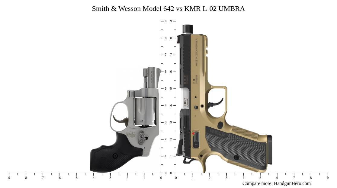 Smith & Wesson Model 642 vs KMR L-02 UMBRA size comparison | Handgun Hero