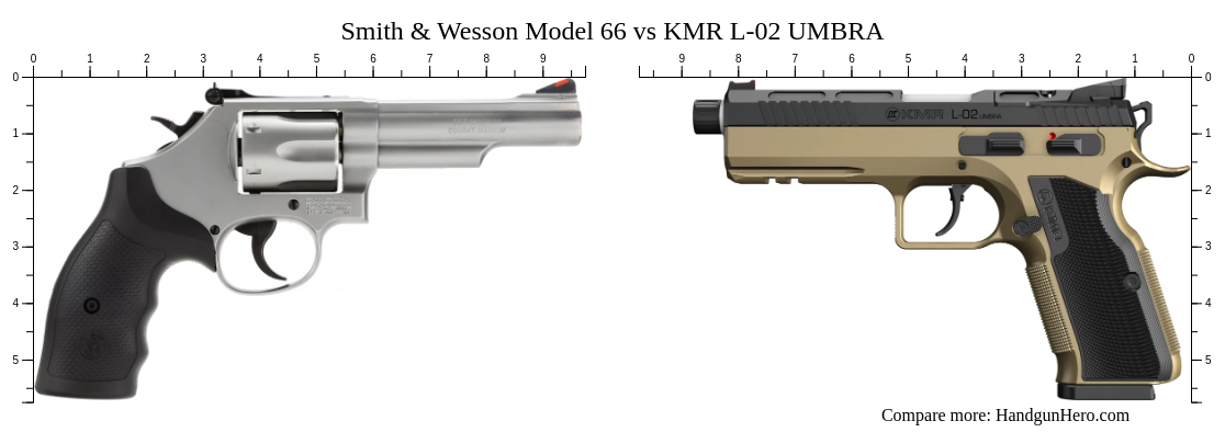 Smith & Wesson Model 66 vs KMR L-02 UMBRA size comparison | Handgun Hero