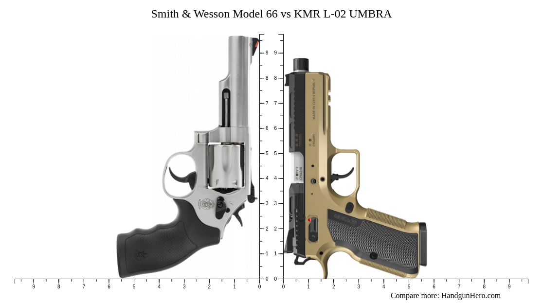 Smith & Wesson Model 66 vs KMR L-02 UMBRA size comparison | Handgun Hero