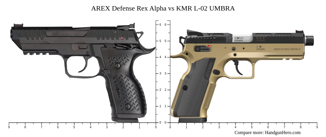 AREX Defense Rex Alpha vs KMR L-02 UMBRA size comparison | Handgun Hero
