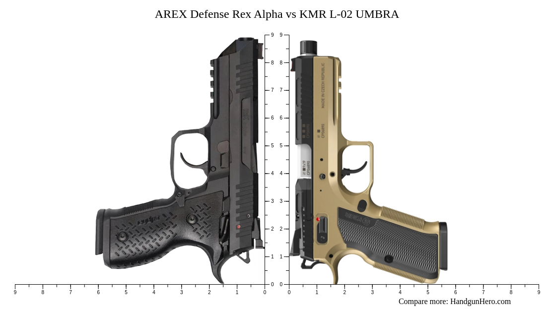 AREX Defense Rex Alpha vs KMR L-02 UMBRA size comparison | Handgun Hero