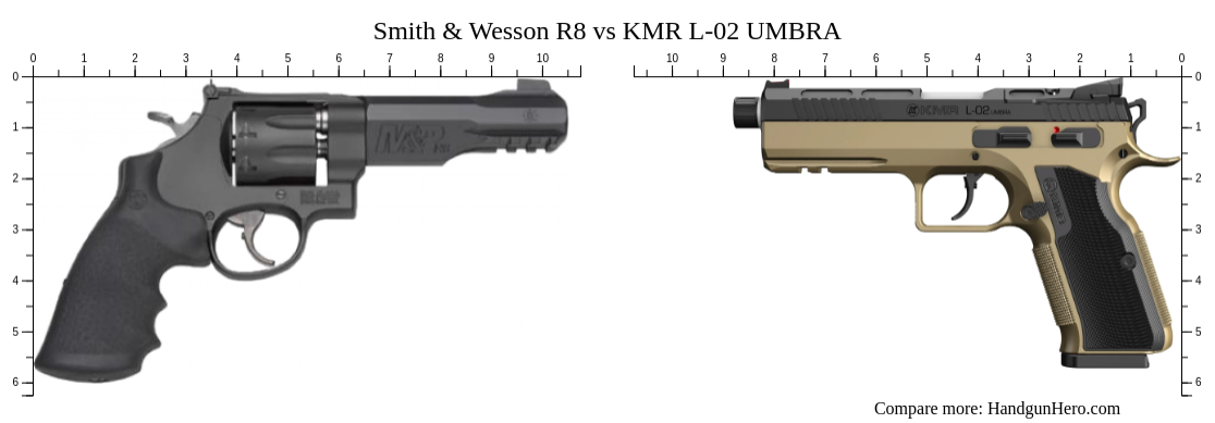 Smith & Wesson R8 vs KMR L-02 UMBRA size comparison | Handgun Hero