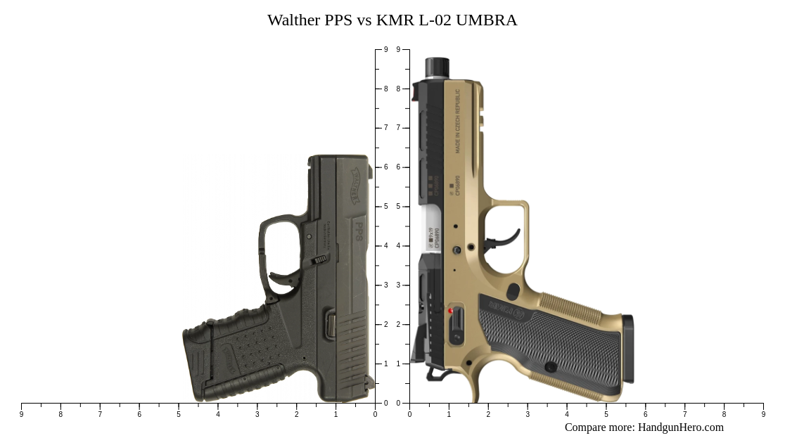 Walther PPS vs KMR L-02 UMBRA size comparison | Handgun Hero