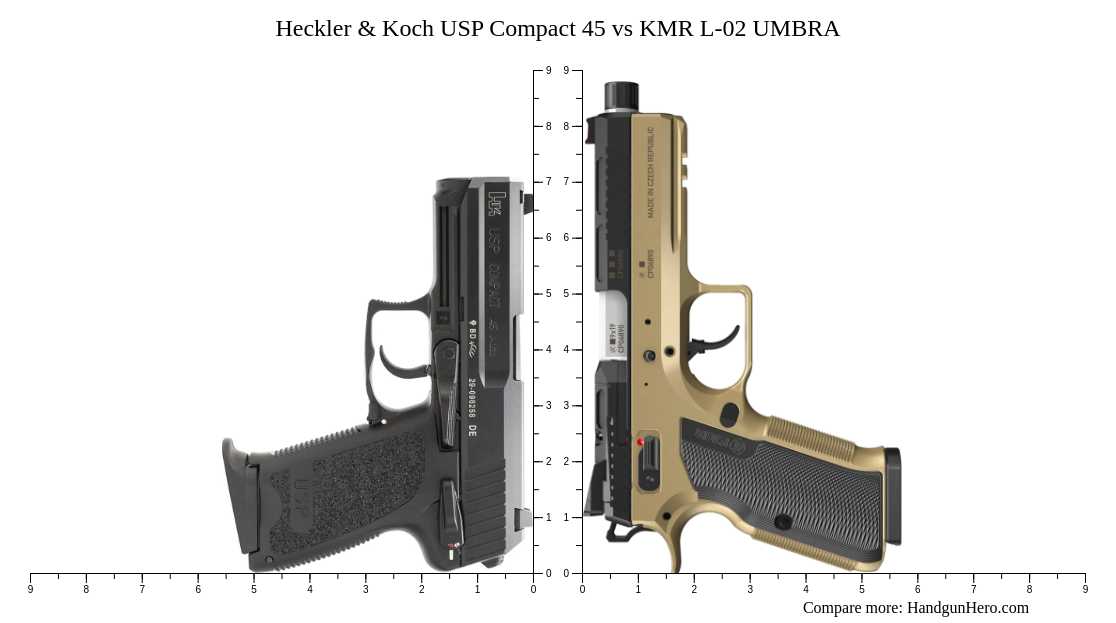 Heckler & Koch USP Compact 45 vs KMR L-02 UMBRA size comparison | Handgun Hero