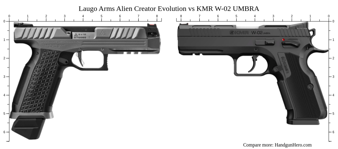 Laugo Arms Alien Creator Evolution vs KMR W-02 UMBRA size comparison ...