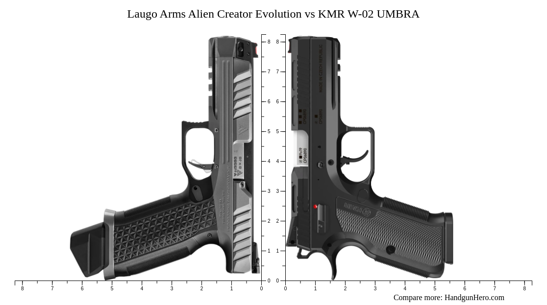 Laugo Arms Alien Creator Evolution vs KMR W-02 UMBRA size comparison ...