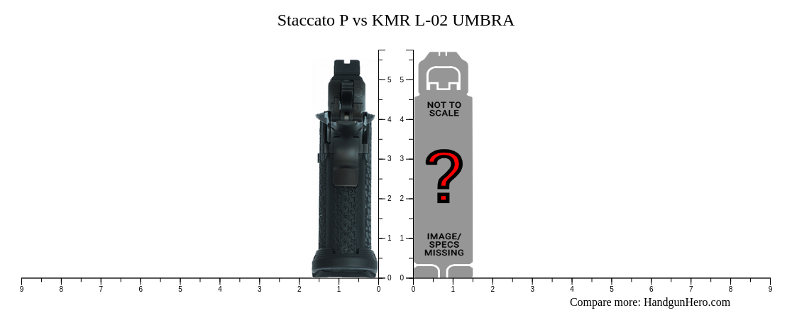 Staccato P vs KMR L-02 UMBRA size comparison | Handgun Hero