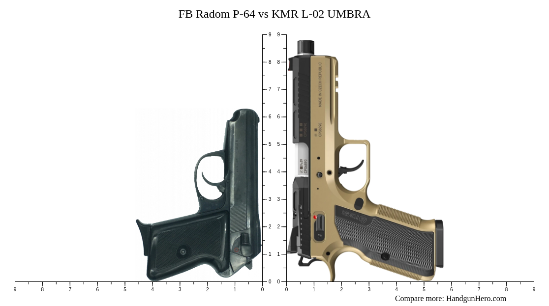 FB Radom P-64 vs KMR L-02 UMBRA size comparison | Handgun Hero