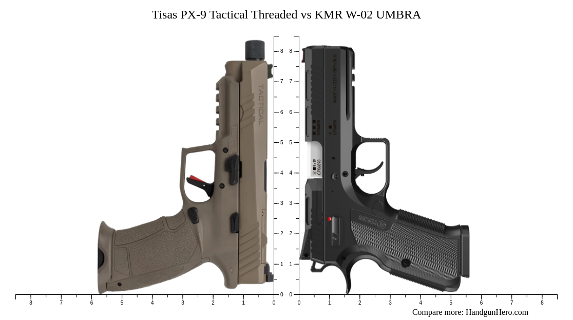 Tisas PX-9 Tactical Threaded vs KMR W-02 UMBRA size comparison | Handgun Hero