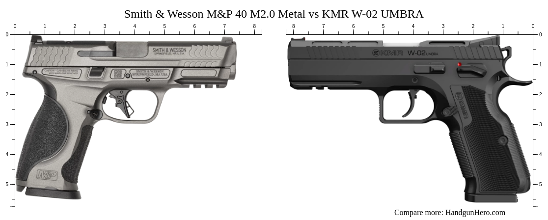 Smith & Wesson M&P 40 M2.0 Metal vs KMR W-02 UMBRA size comparison ...